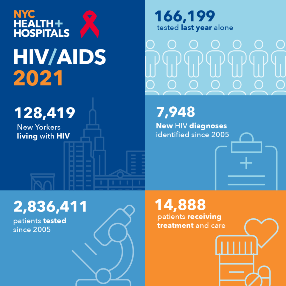 HIV/AIDS Care - NYC Health + Hospitals