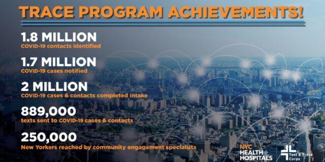 Test & Trace Celebrates Historic Achievements of COVID-19 Contact ...