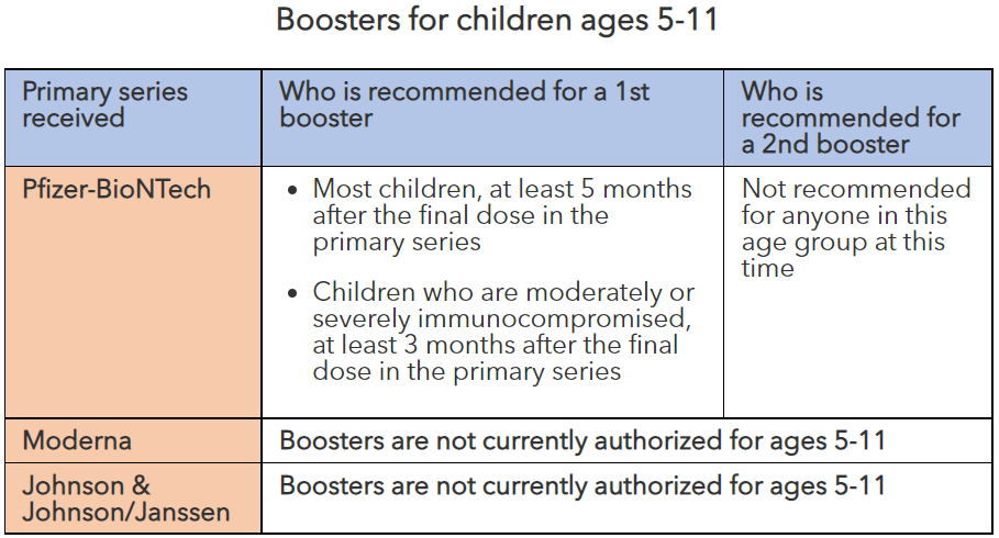 Expanded Eligibility for COVID-19 Vaccine Booster Doses for Children 5 ...