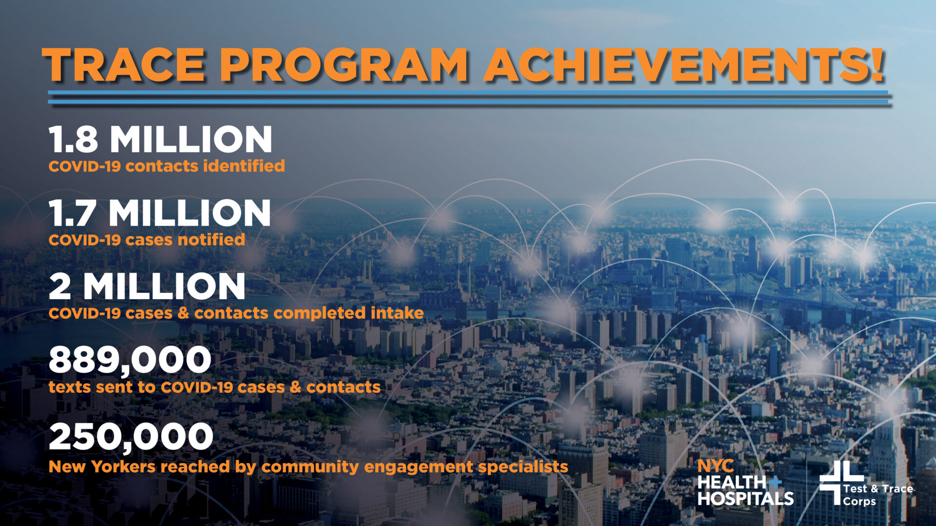 About the NYC Test & Trace Corps - NYC Health + Hospitals