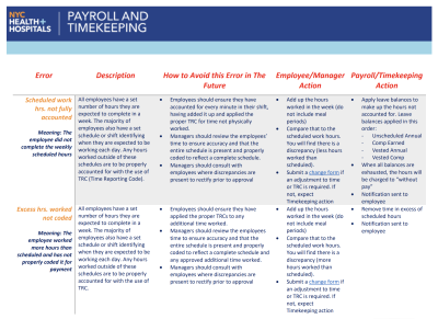Timekeeping Forms, Guides, & Reference Materials - NYC Health + Hospitals