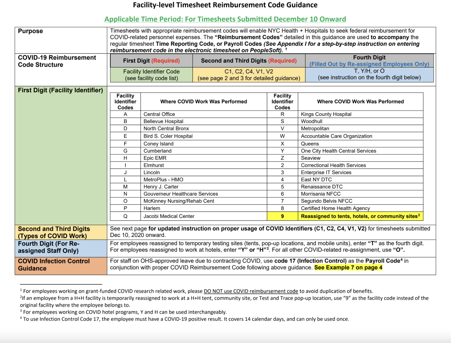 Timekeeping Forms, Guides, & Reference Materials - NYC Health + Hospitals