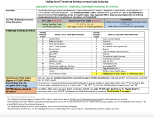 Timekeeping Forms, Guides, & Reference Materials - NYC Health + Hospitals