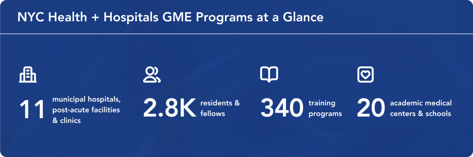 Graduate Medical Education (GME) Programs - NYC Health + Hospitals