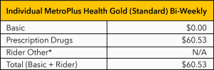 Employees/New Hires - MetroPlus - NYC Health + Hospitals