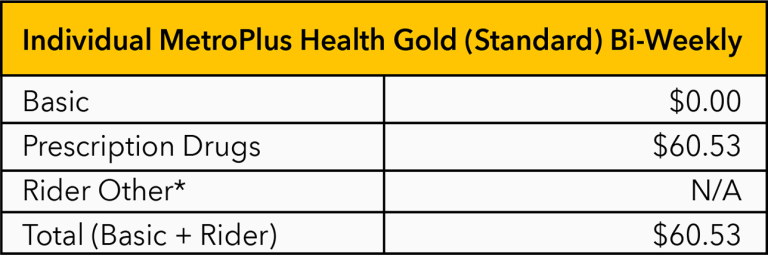 Employees/New Hires - MetroPlus - NYC Health + Hospitals