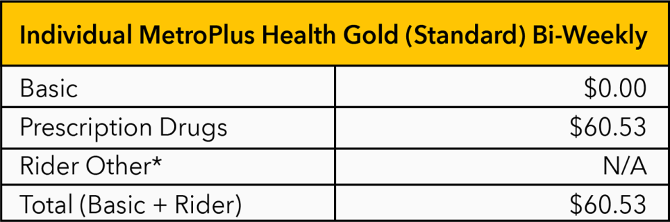 Employees/New Hires - MetroPlus - NYC Health + Hospitals