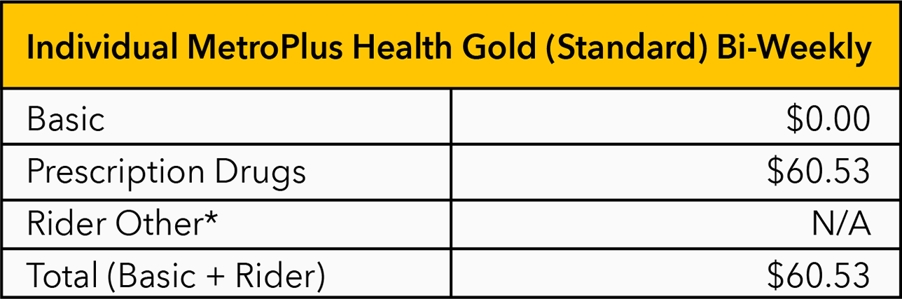 Employees/New Hires - MetroPlus - NYC Health + Hospitals