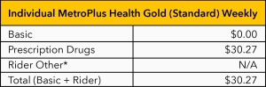 Employees/New Hires - MetroPlus - NYC Health + Hospitals