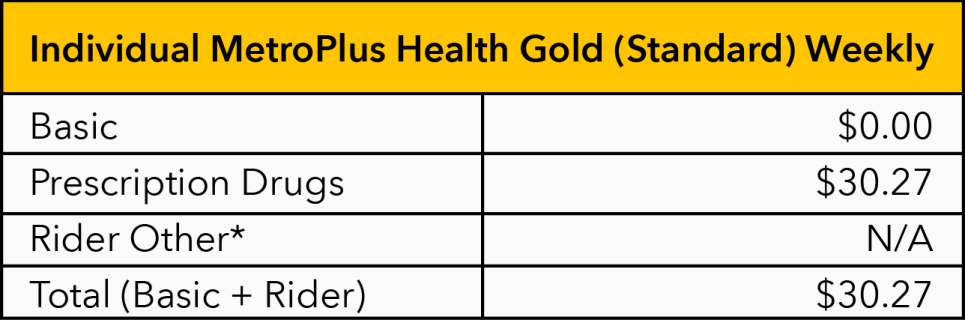 Employees/New Hires - MetroPlus - NYC Health + Hospitals